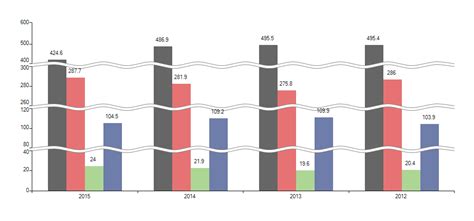 Q Sp Is Out Featuring Scale Breaks In Radchartview