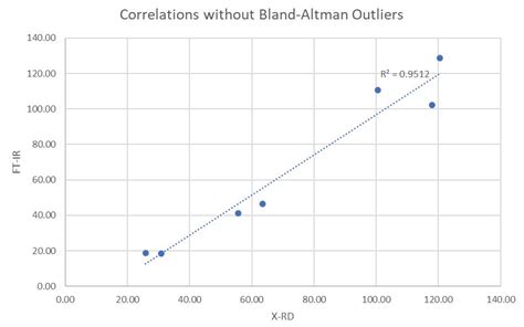 Shift End Mobile Quantification Of Fast Respirable Crystalline Silica