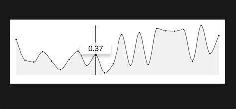 Github Graphierostiny Spark An Elegant Reactive And Responsive Sparkline Chart Solution