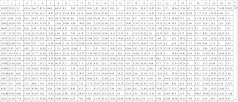 Tips To Improve Syncfusion Wpf Datagrid Performance Syncfusion Blogs