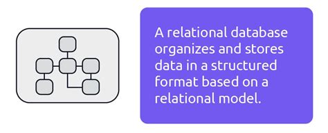 Whats The Difference Between Relational Vs Non Relational Database Data Sleek