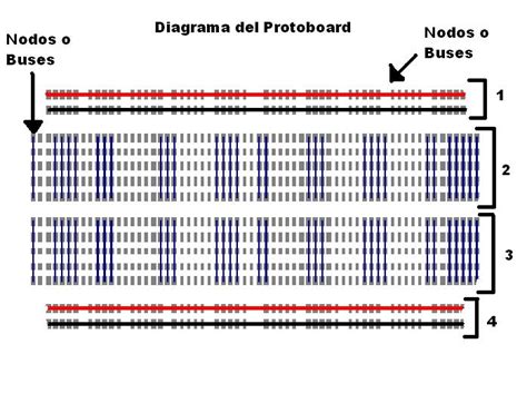 Pelosandlions Protoboard