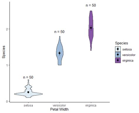 R Violin Plot Adjust Vjust Differentially For Each Shape Stack
