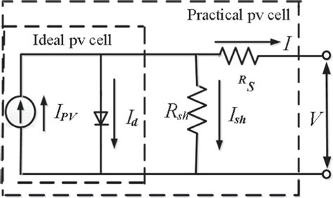 Equivalent Circuit Of The Module Download Scientific Diagram