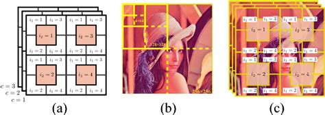 high dimension tensor completion via gradient based optimization under tensor train format