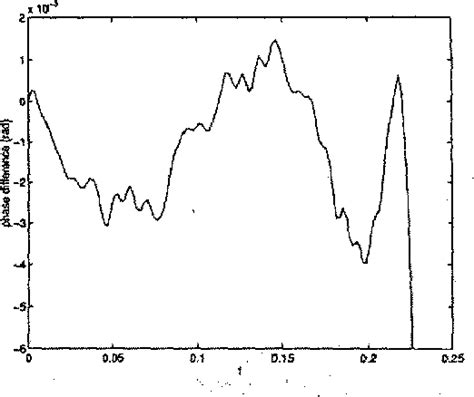 Figure 12 From Design Of Selective Linear Phase Filters Using Classical Filter Transfer