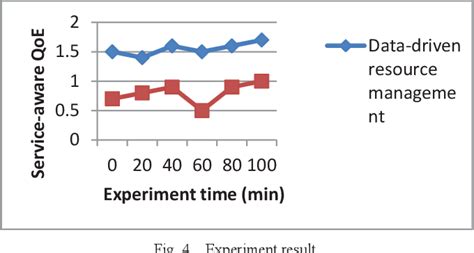 figure 1 from the architecture for end to end 5g network slice resource management and