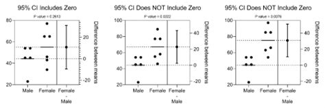 GraphPad Prism Ritme