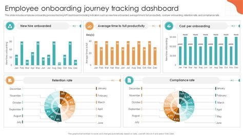 Employee Onboarding Journey Tracking Developing Structured And Engaging