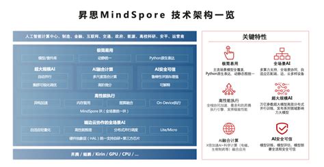 多领域介绍昇思mindspore最新技术动态南京航空航天大学朱润泽 Csdn博客