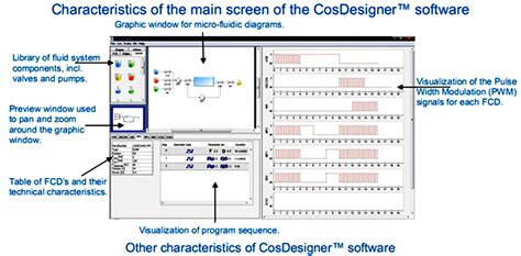 Arrayit Microarray Flowtest Programmable Microfluidic Controllers Automated Programmable
