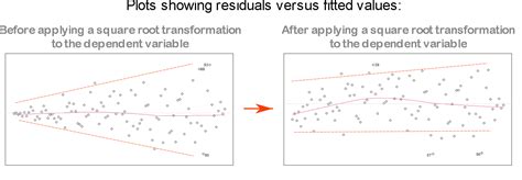 Square Root Transformation A Beginners Guide QUANTIFYING HEALTH