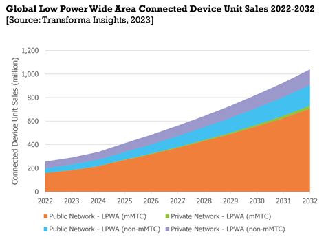 Esim For Cellular Iot Connectivity Part 2 Iot For All