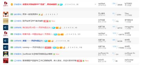 干货03国内有哪些优质的PPT学习资源 知乎