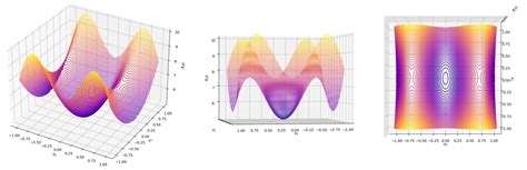 Introduction To Optimization Constraints With Scipy Towards Data Science