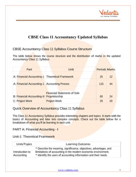 Cbse Syllabus For Class 11 Accountancy 2019 20