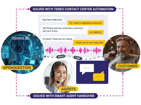 Ai Agent Orchestration Explained How And Why Teneo Ai