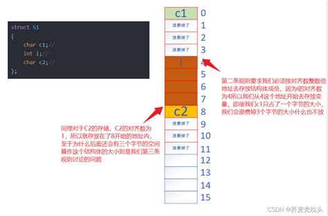 结构体内存对齐 Csdn博客