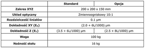 Maszyna Optyczna Multisensoryczna Ogp Smartscope Flash And Cnc Oberon 3d