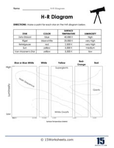 H R Diagram Worksheets Science Series Worksheets Com