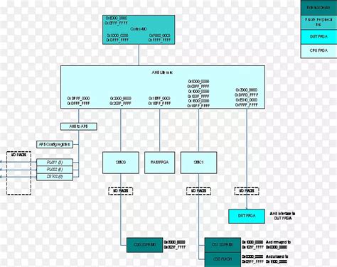 处理器设计总线中央处理单元指令集体系结构设计png图片素材下载 图片编号4578807 Png素材网