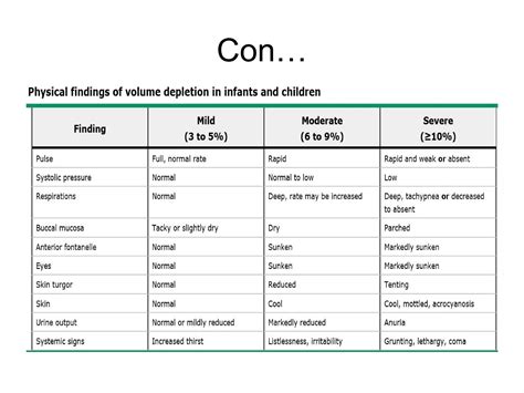 Pediatric Shock And Shock Management Ppt