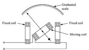 Dynamometer Electrical Exams