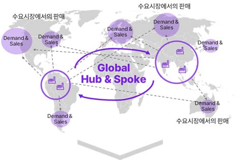 글로벌 공급망 위기 대응을 위한 물류 최적화 전략