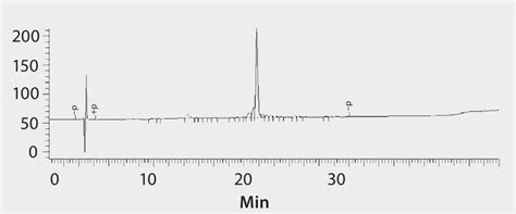 Hplc Analysis Of Amyloid β Protein Fragment 10 35 On Discovery® Bio Wide Pore C18 Application