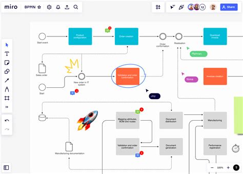 What Is A Bpmn Diagram Miro