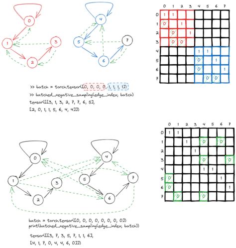 Datafireball Journey Of A Data Guy