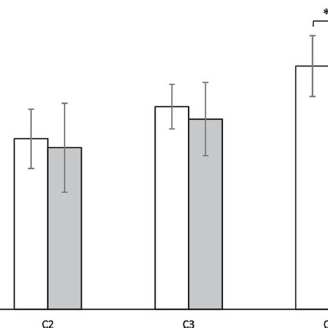 Mean Values With Standard Deviations Of Postural Sway Area For Four Download Scientific Diagram