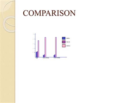 Complex Multiplier Using Vedic Mathematics Ppt