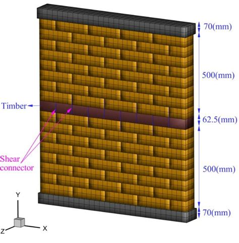 A A View Of The Numerical Model And Meshing Procedure B Deformation