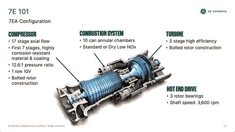 An Inside Look Innovating With Additive Manufacturing In Ge Power Turbines Indmacdig