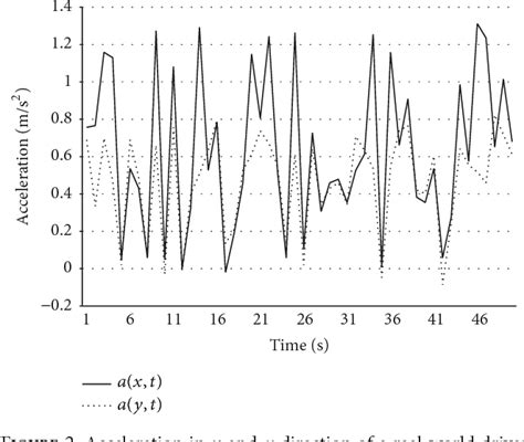 Figure 2 From Combining Unsupervised Anomaly Detection And Neural