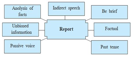 English Xiith Class Hsc Report Writing