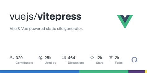 Issues · Vuejsvitepress · Github