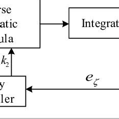Principle Chart Of Algorithm Download Scientific Diagram