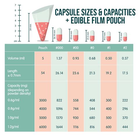 the full beginners guide to filling your own capsules — blateco