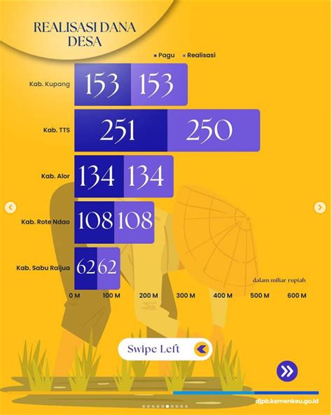 Realisasi Penyaluran Tkd Sd Desember 2023