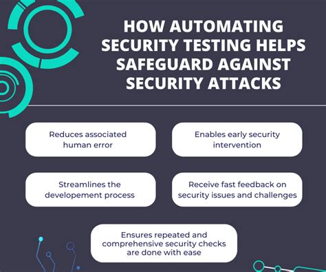 What Is Automated Security Testing Why How