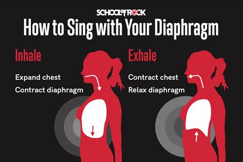 9 Best Vocal Warm Ups For Singers Singing Tips Posters For Choir How