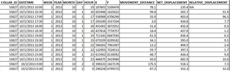 Gps In R Subtract Value From Previous Row In Data Frame Based On Hierarchical Data Structure
