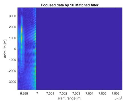 Matlab Synthetic Aperture Radar Sar How To Do Range Compression