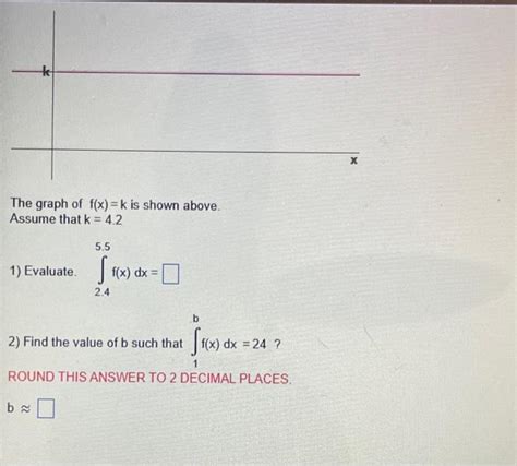 Solved K The Graph Of F X K Is Shown Above Assume That K Chegg