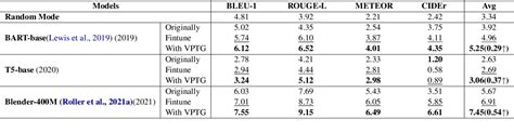 Table 1 From Knowledge Transfer With Visual Prompt In Multi Modal Dialogue Understanding And