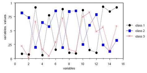 Visualizing Random Forests