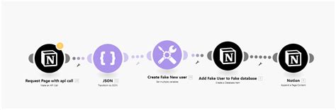 make use notion template how to make community