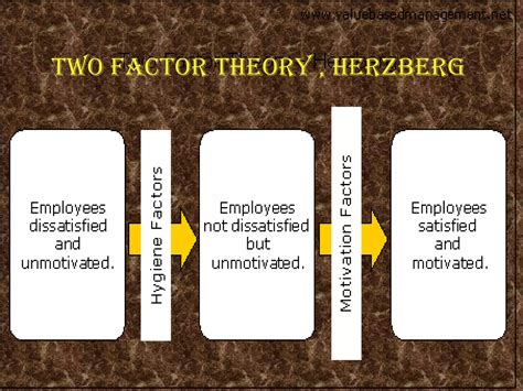 Two Factor Theory Pptx